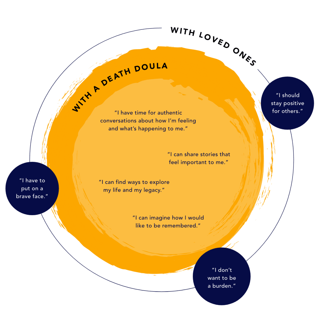 Death Doula Program - Hospice of the Piedmont